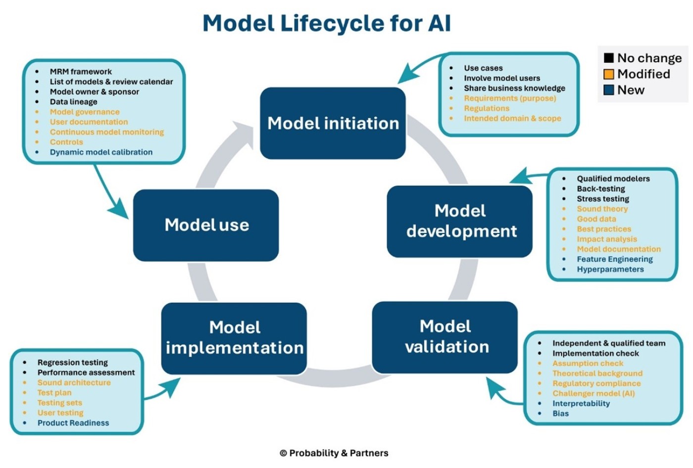 Erik Kooistra: Towards a model risk management framework for AI models ...