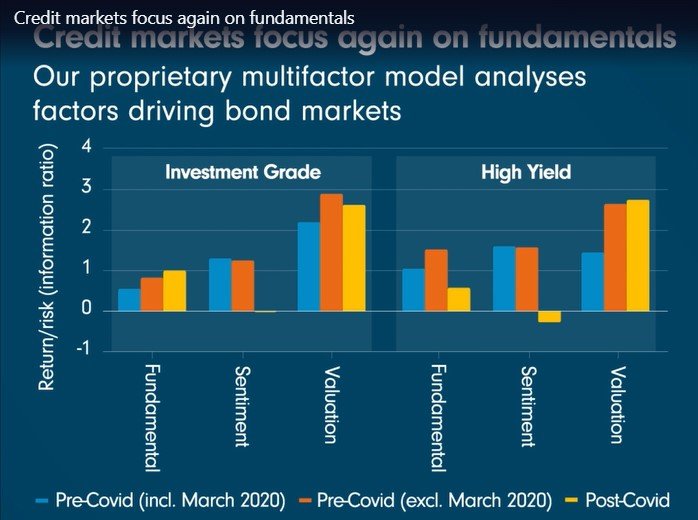 Fidelity: Credit markets focus again on fundamentals | Financial ...